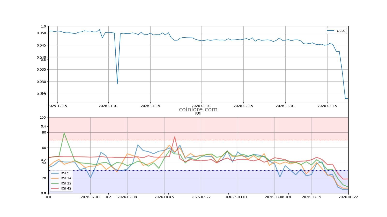 ICTech RSI indicator