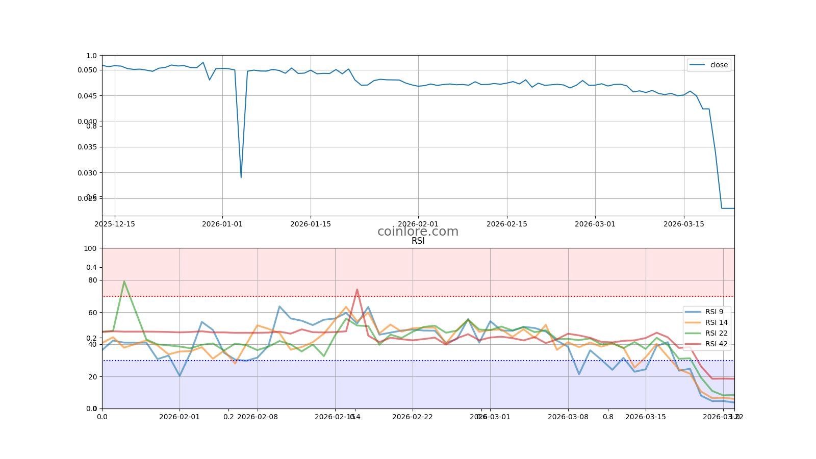 ICTech RSI indicator