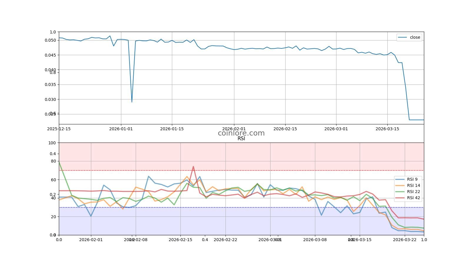 ICTech RSI indicator