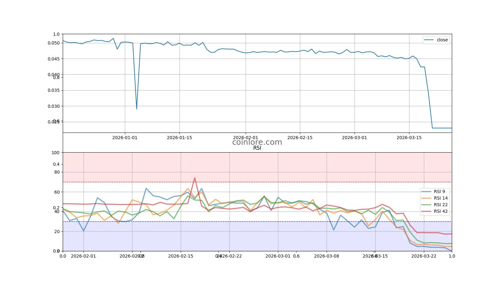 ICTech RSI indicator