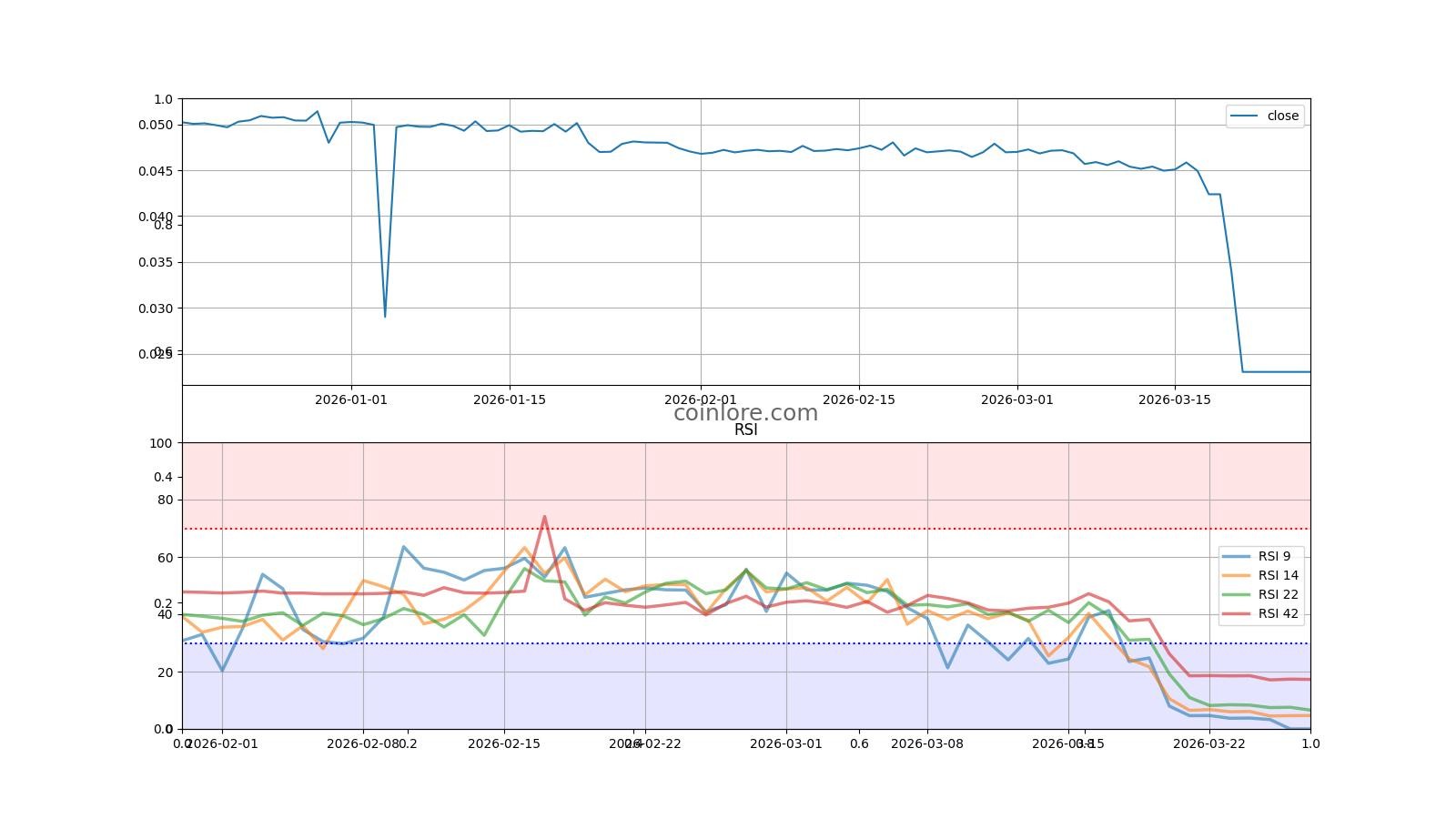 ICTech RSI indicator