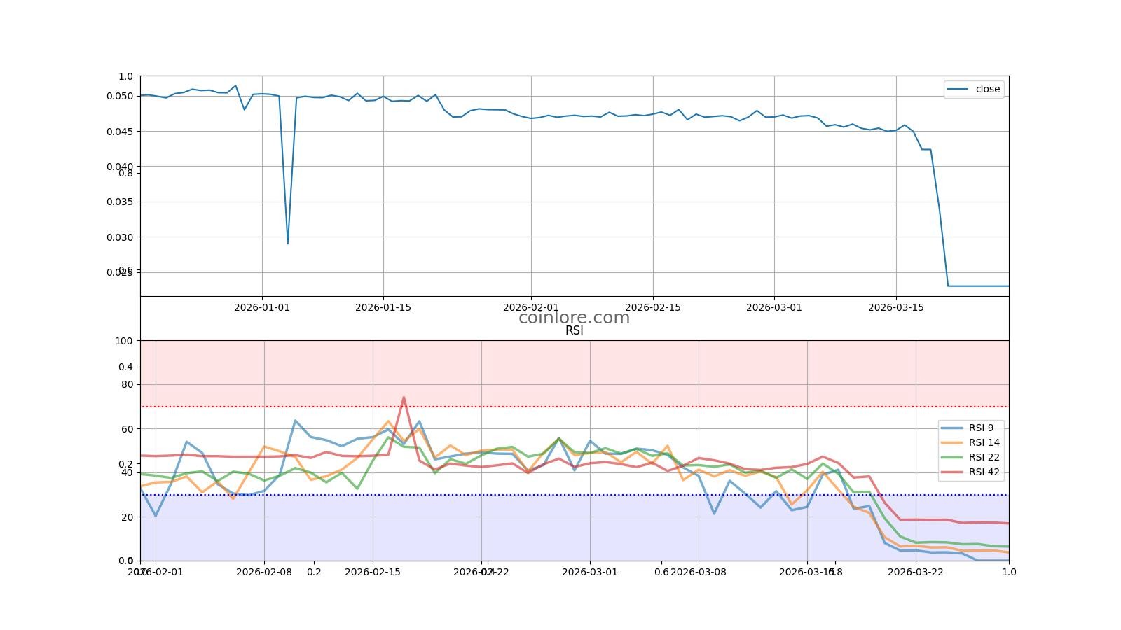 ICTech RSI indicator