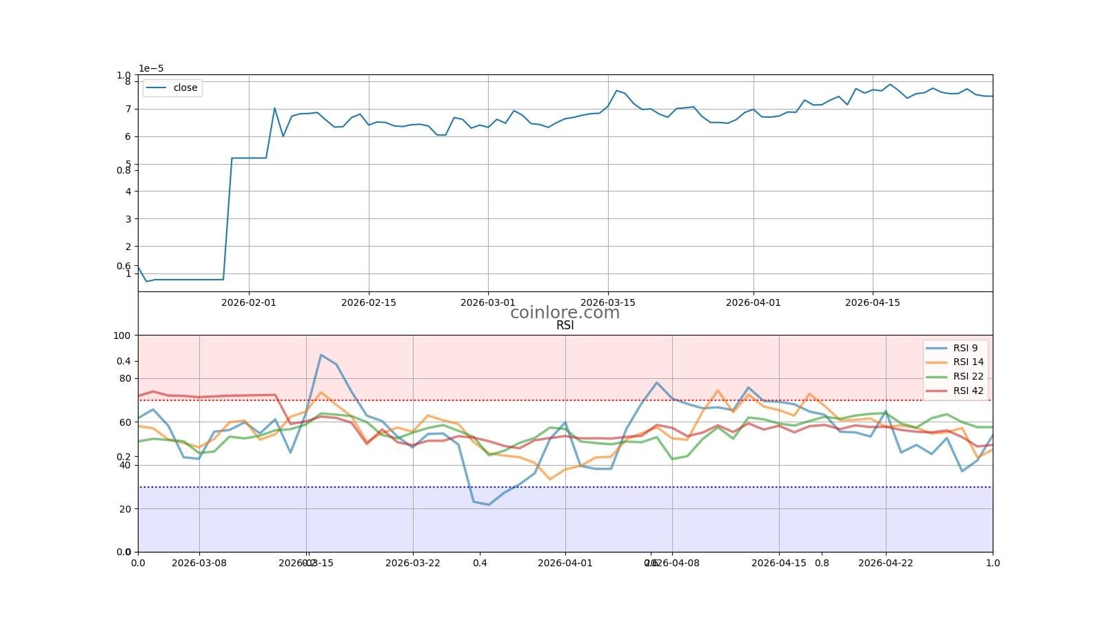 Idavoll Network RSI indicator
