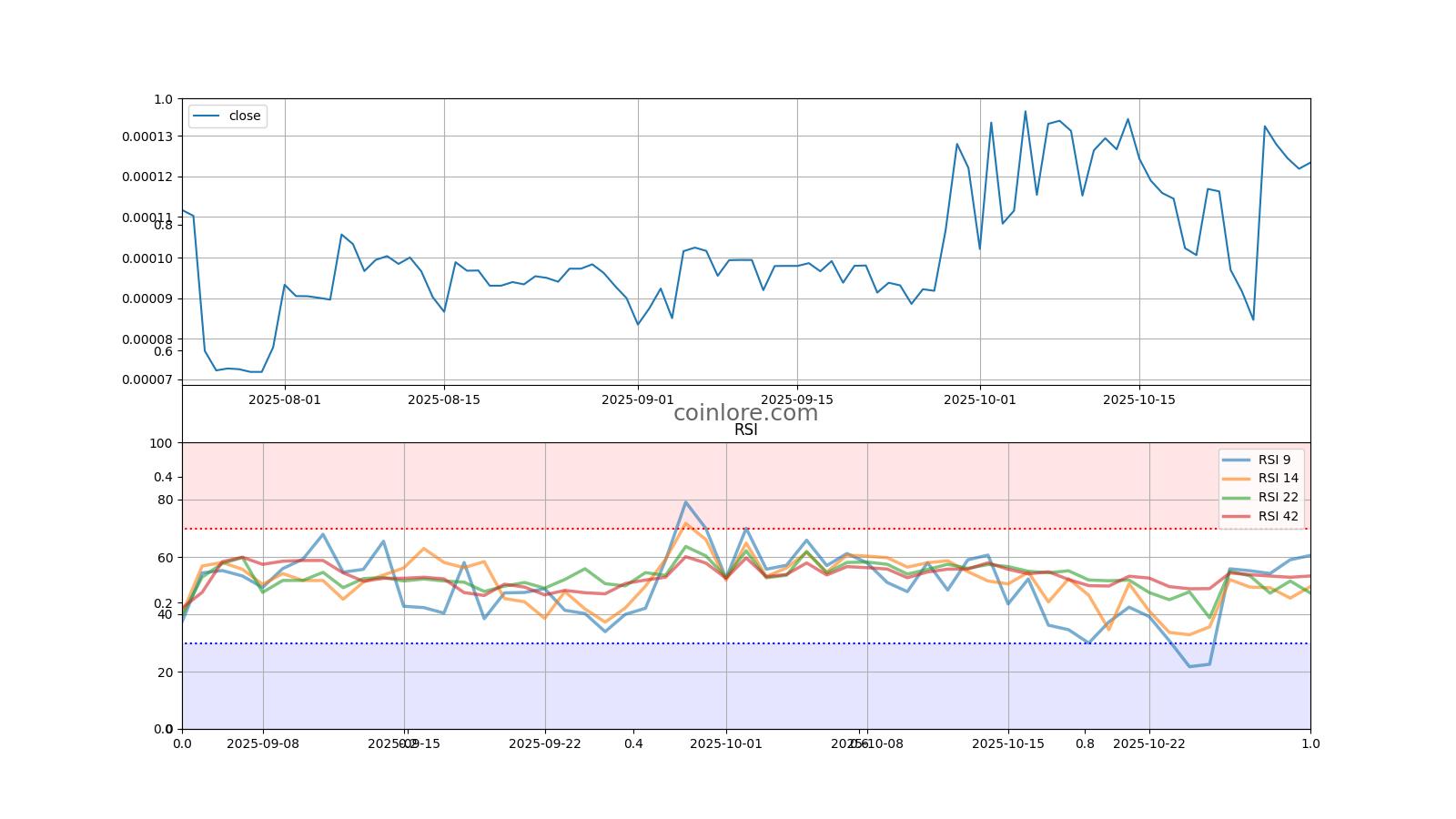 Idavoll Network RSI indicator