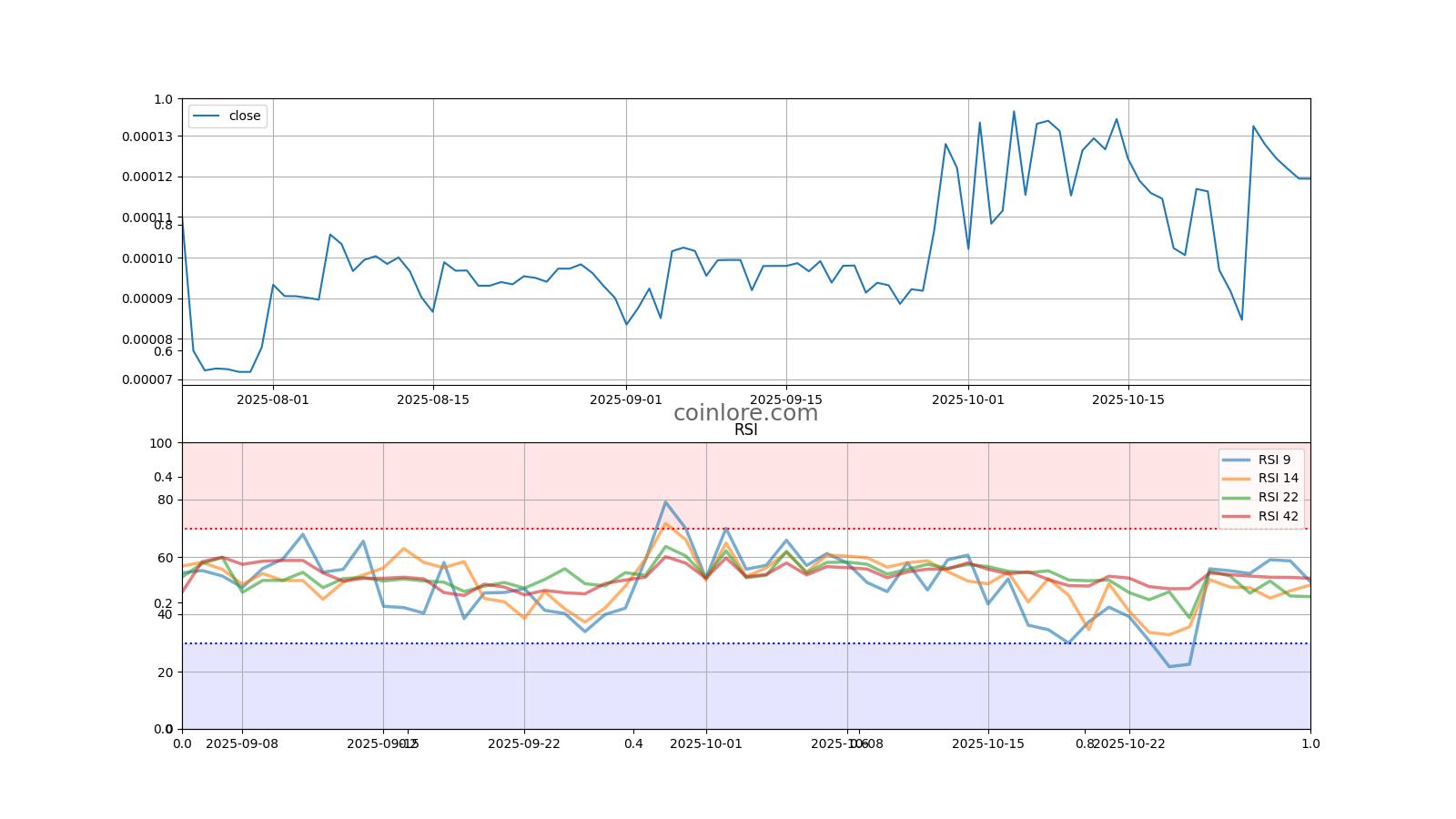 Idavoll Network RSI indicator