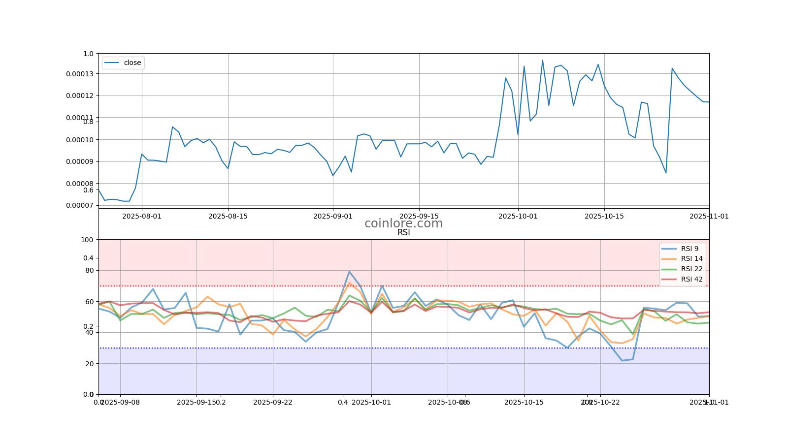 Idavoll Network RSI indicator