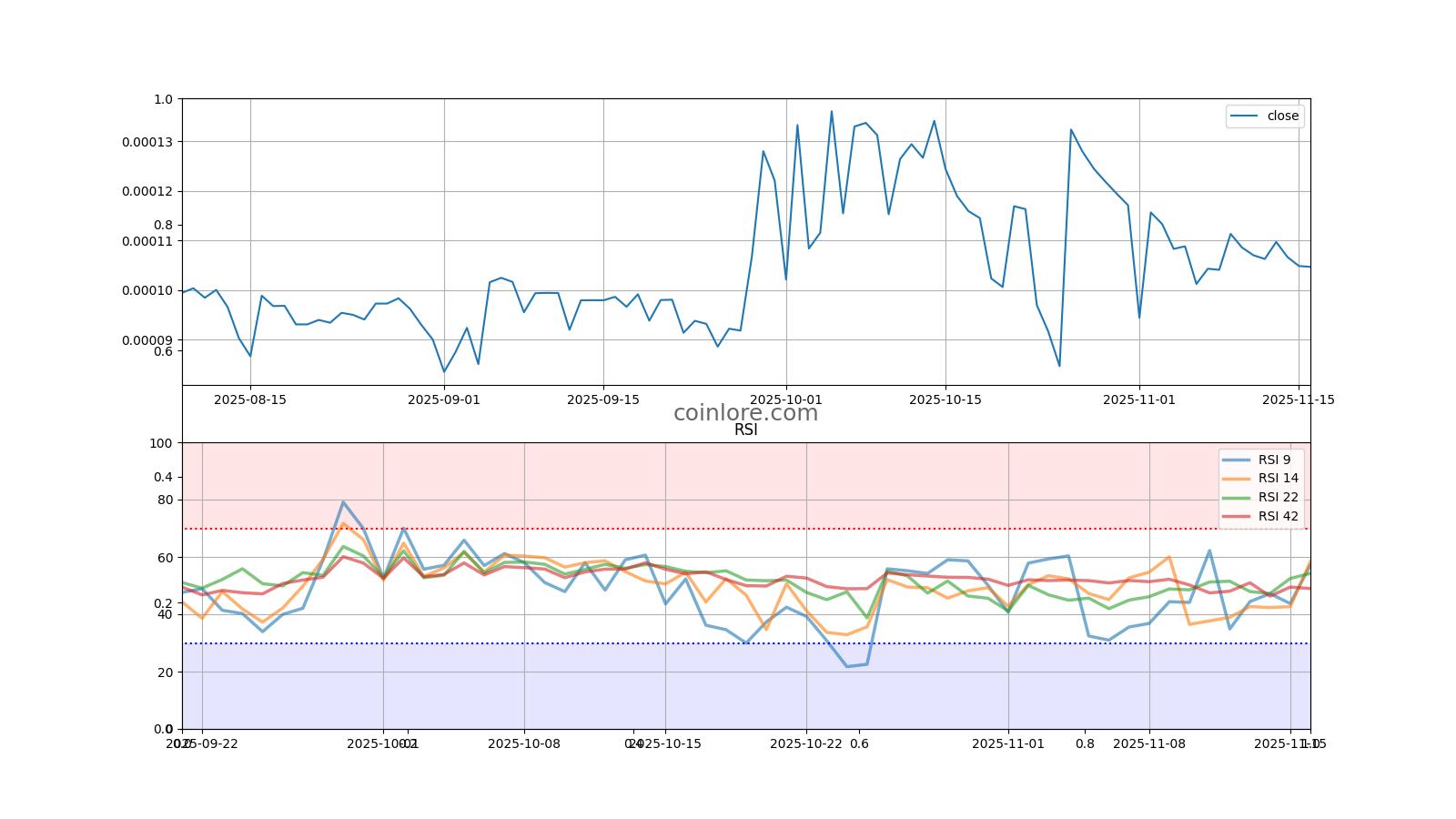 Idavoll Network RSI indicator