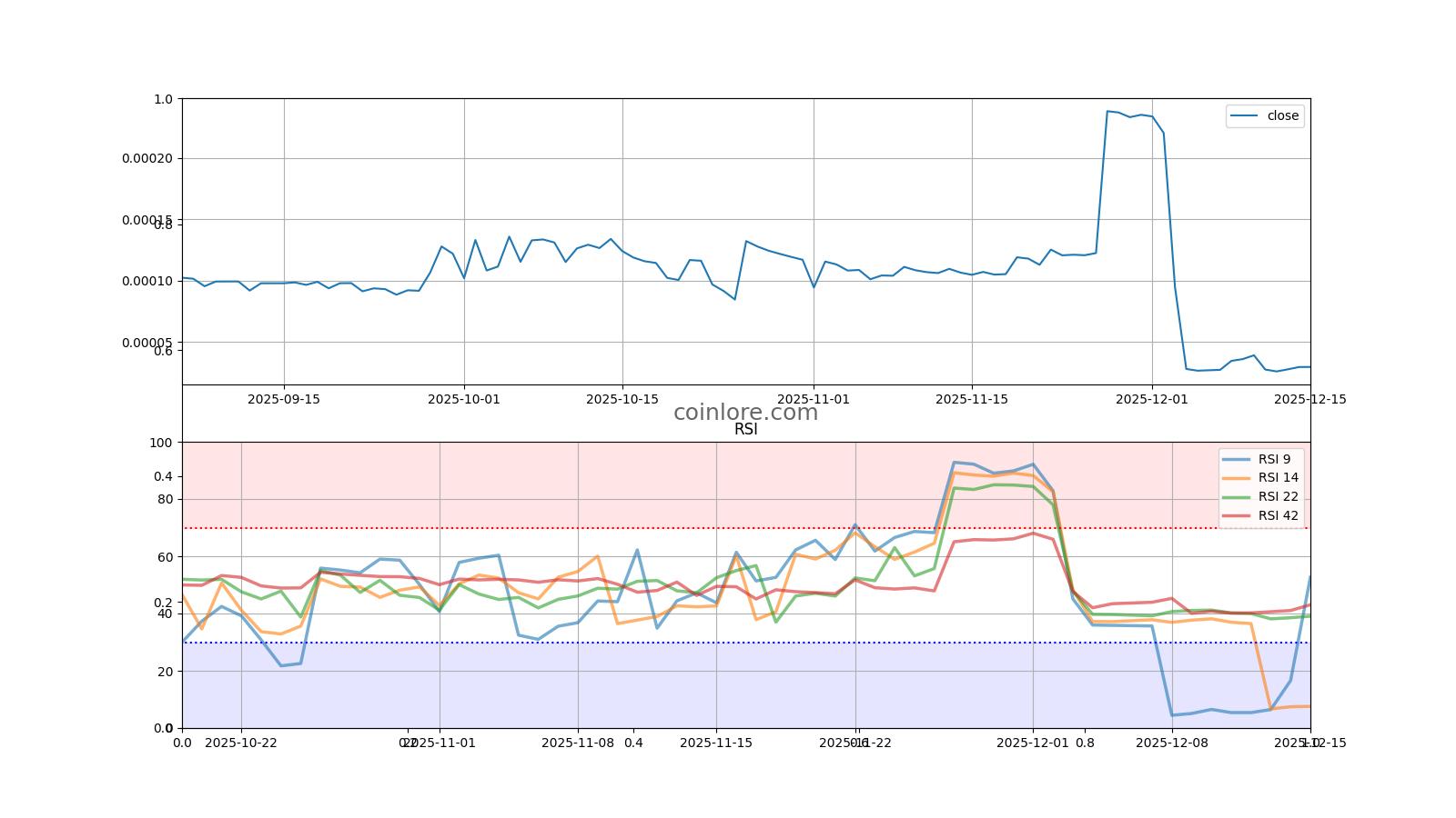Idavoll Network RSI indicator