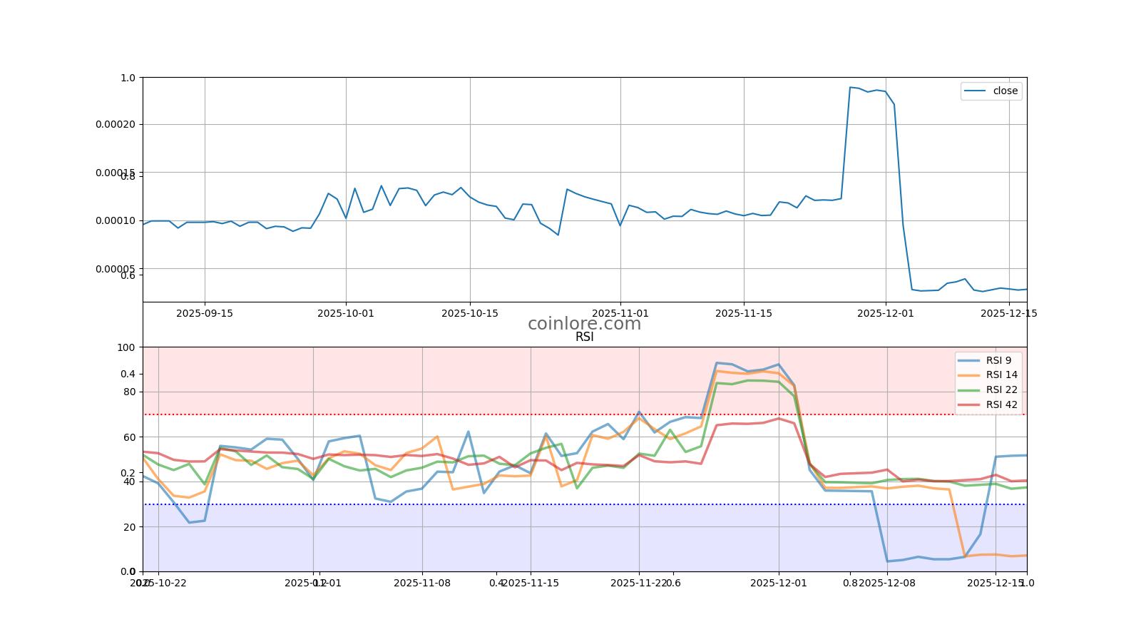 Idavoll Network RSI indicator