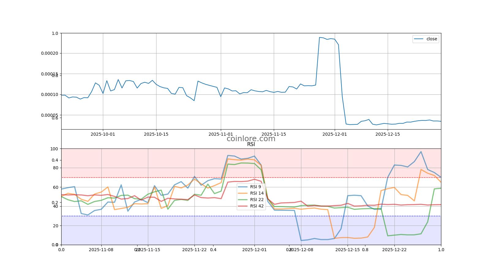 Idavoll Network RSI indicator