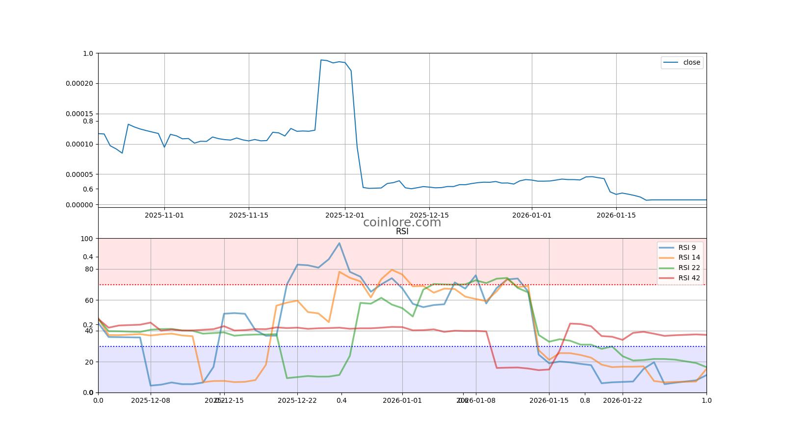 Idavoll Network RSI indicator