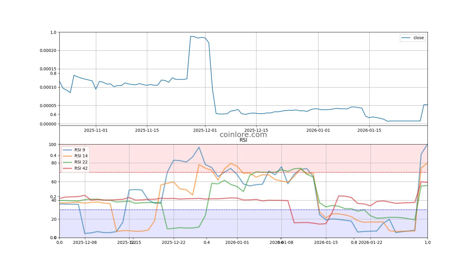 Idavoll Network RSI indicator