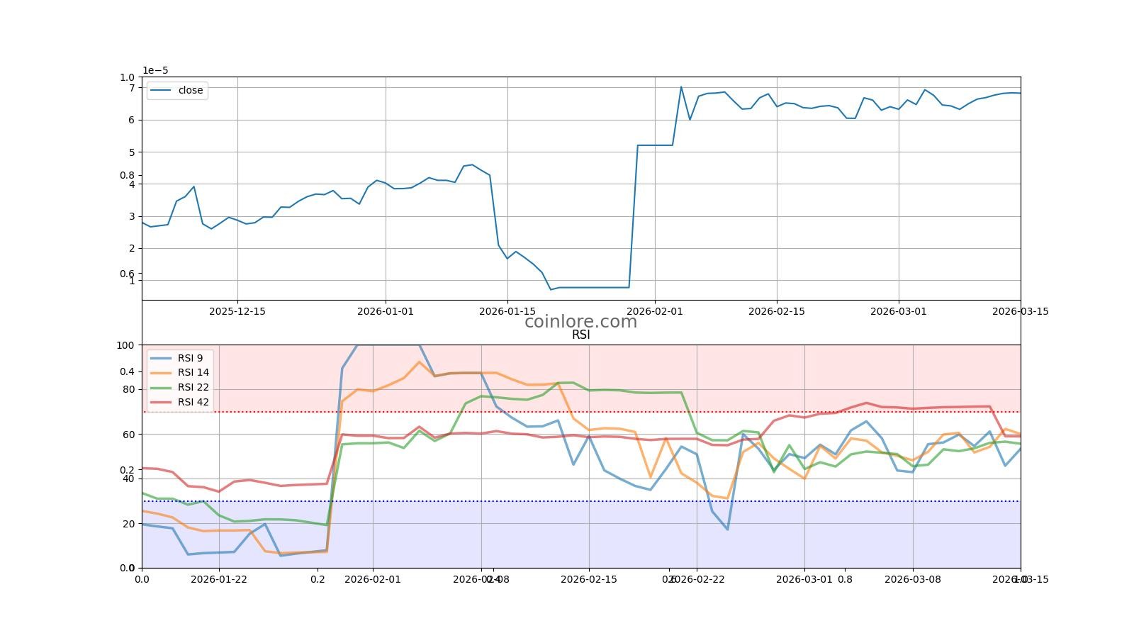 Idavoll Network RSI indicator