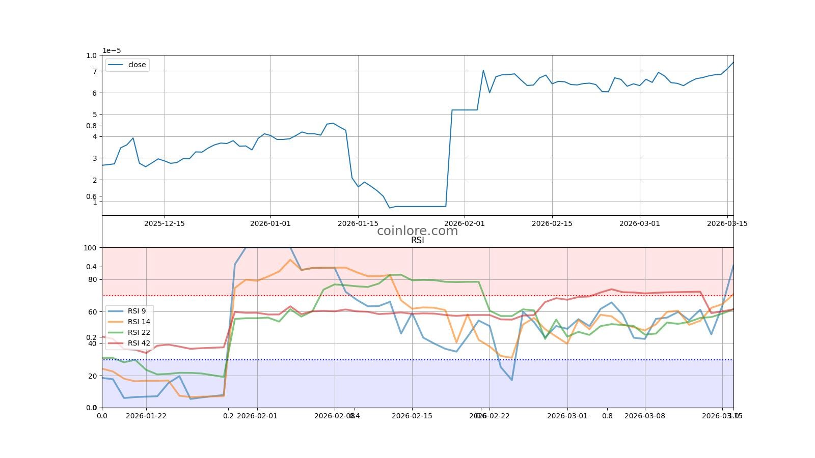 Idavoll Network RSI indicator