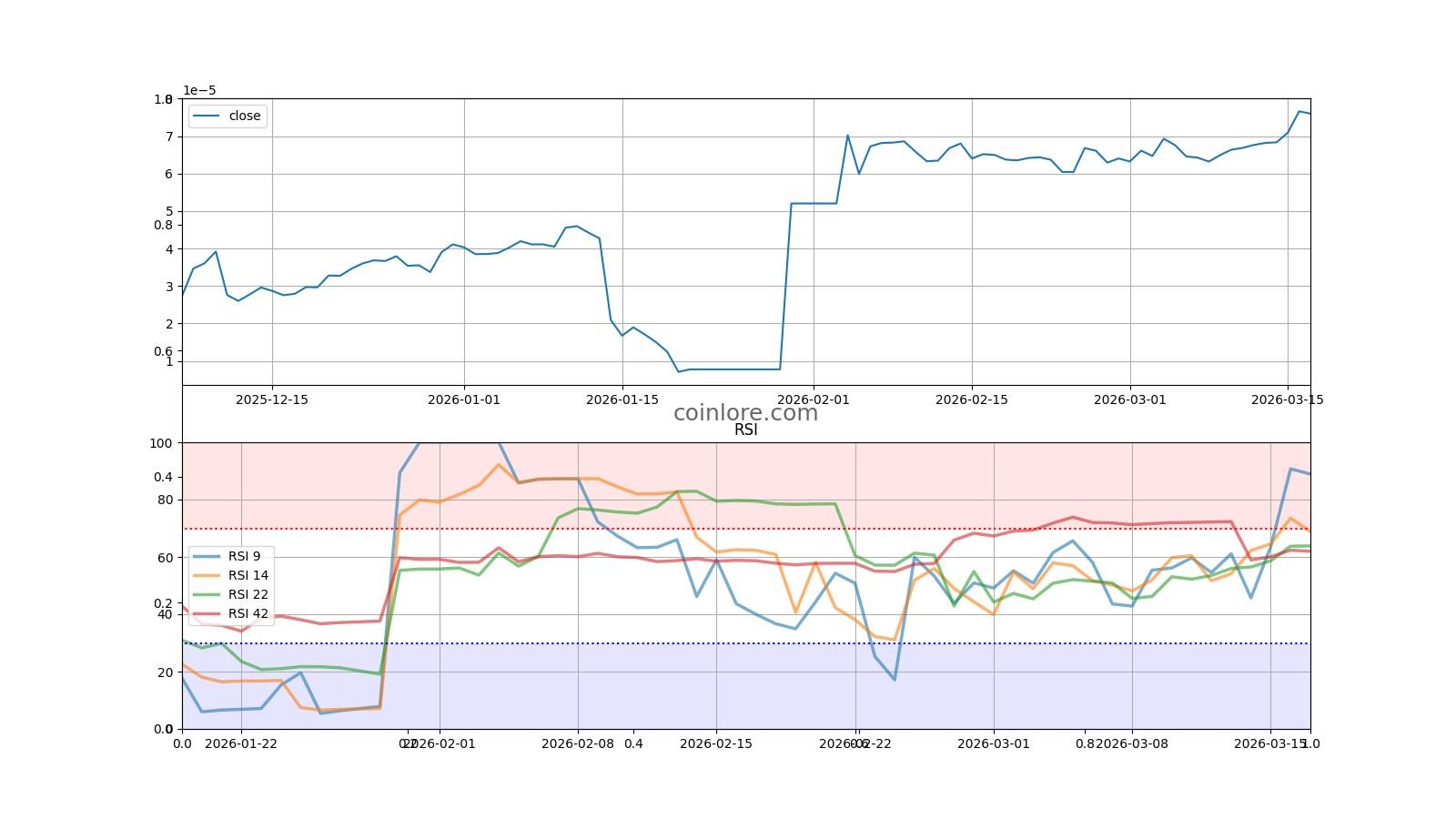 Idavoll Network RSI indicator