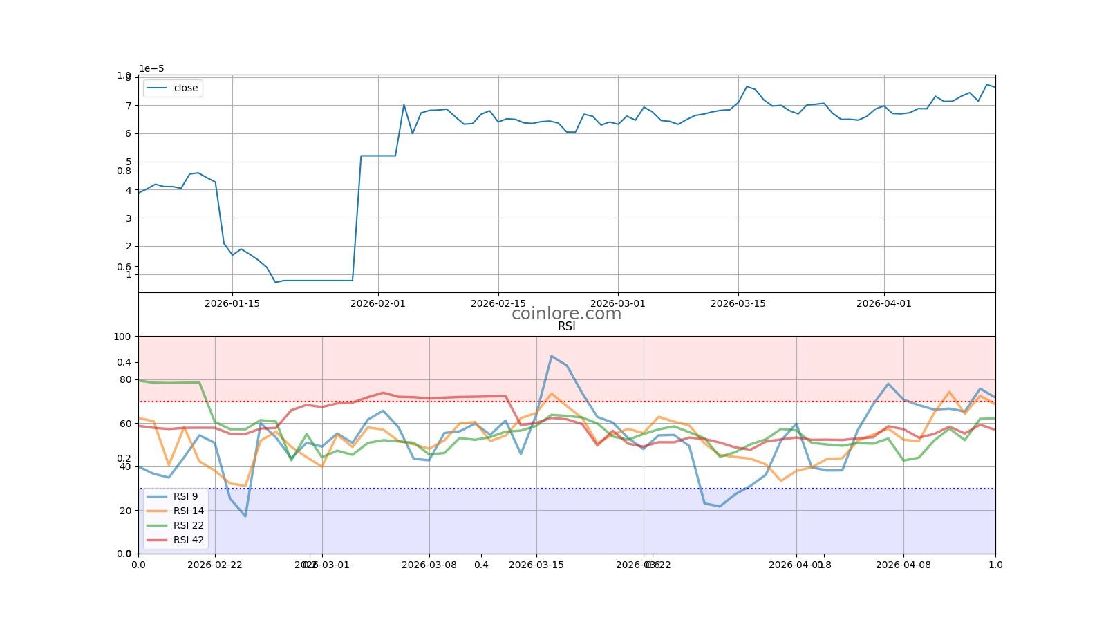 Idavoll Network RSI indicator