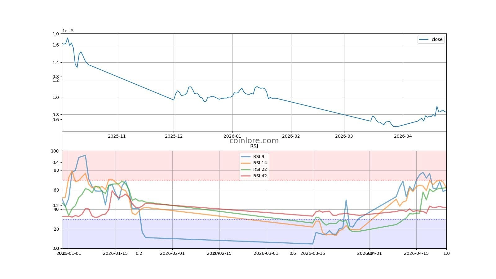 Ide.x.ai RSI indicator
