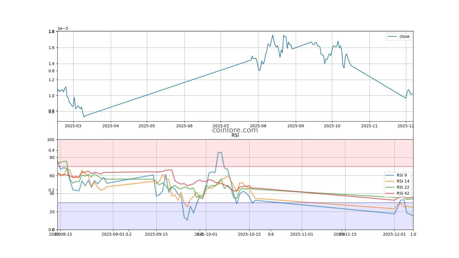 Ide.x.ai RSI indicator