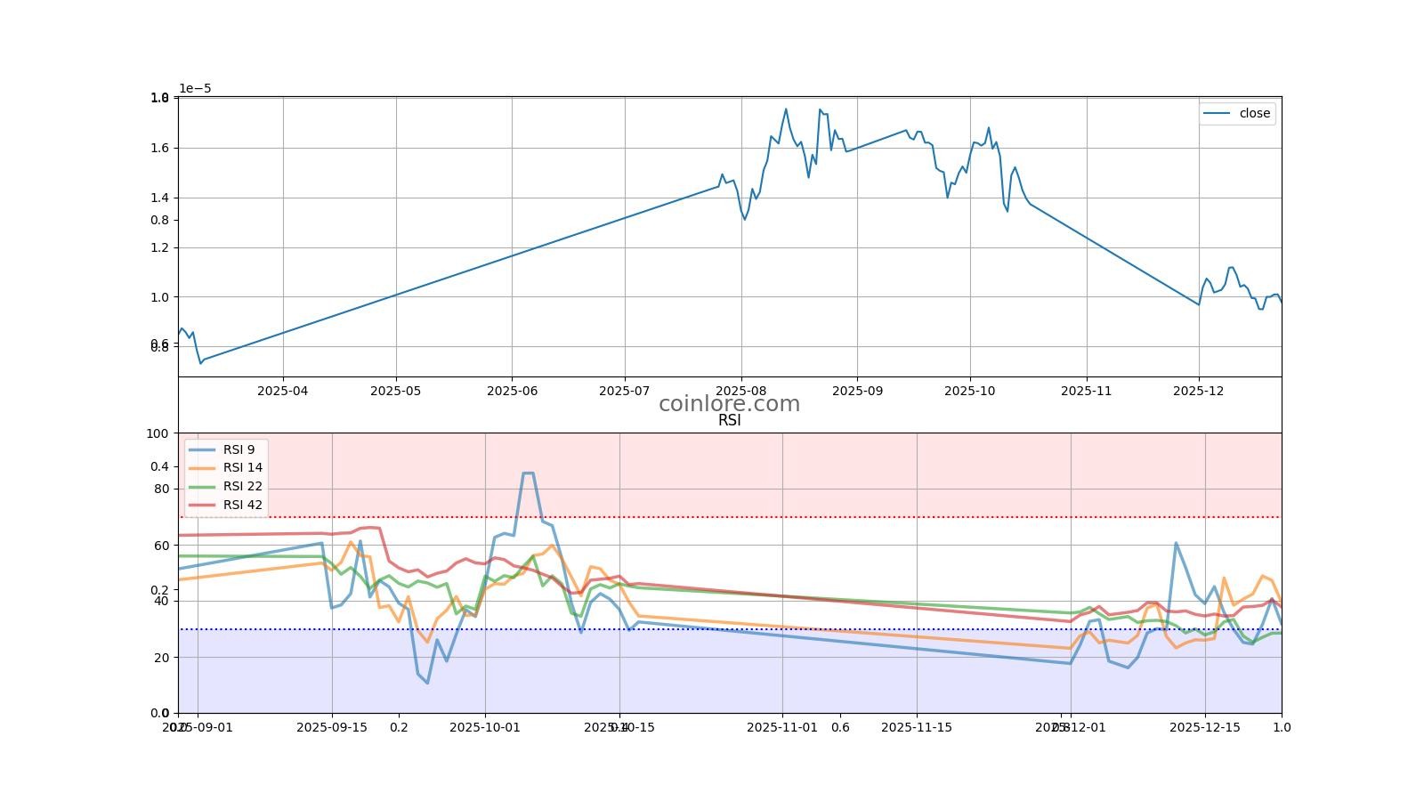 Ide.x.ai RSI indicator