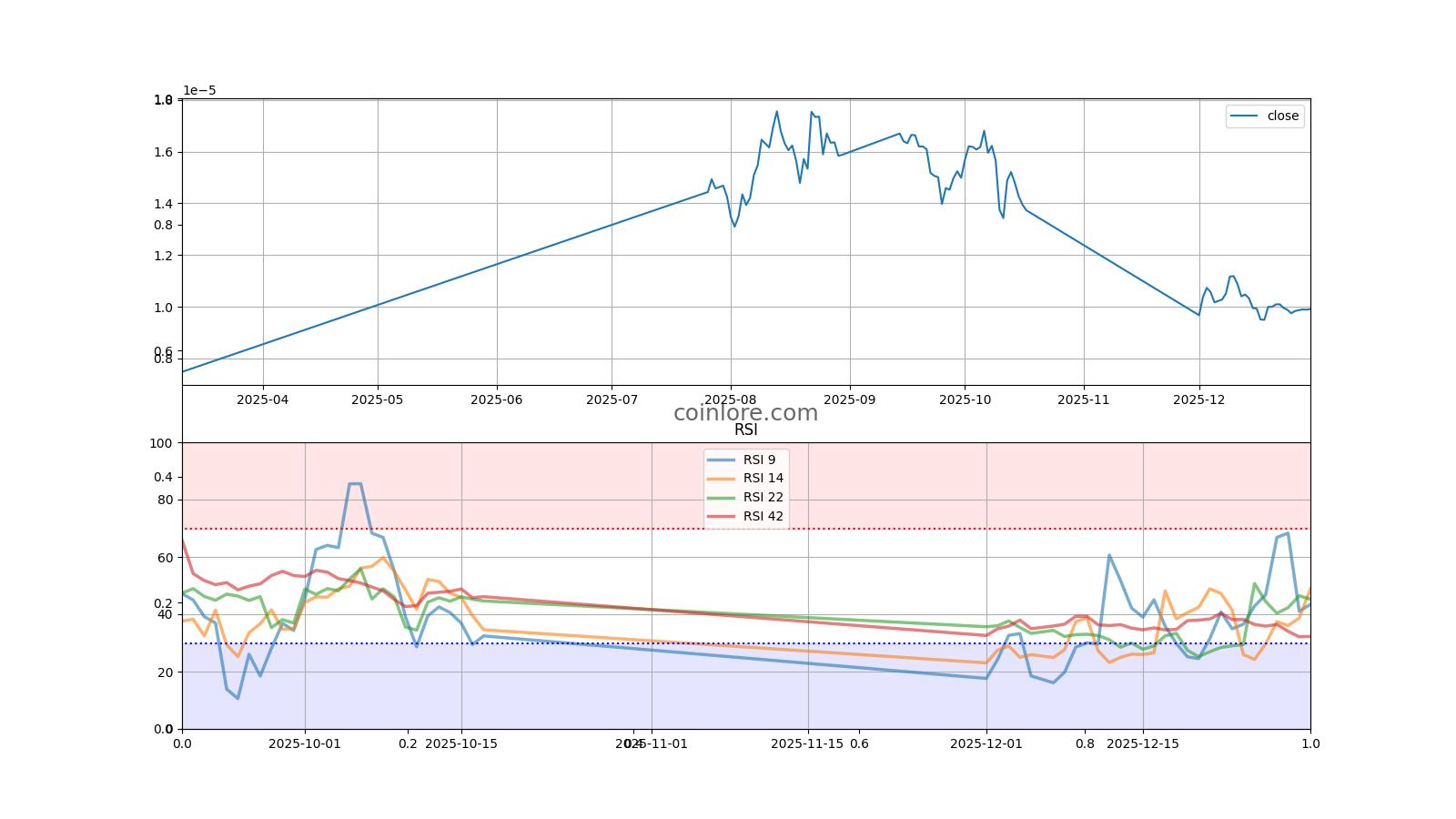 Ide.x.ai RSI indicator