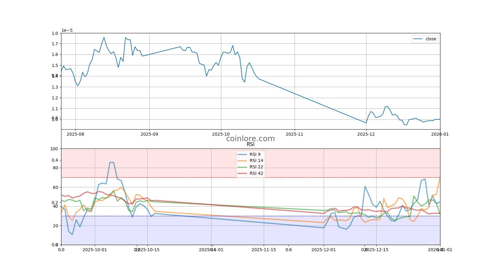Ide.x.ai RSI indicator