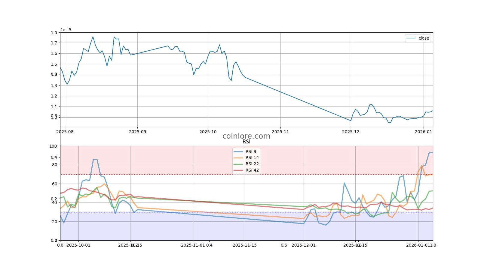 Ide.x.ai RSI indicator