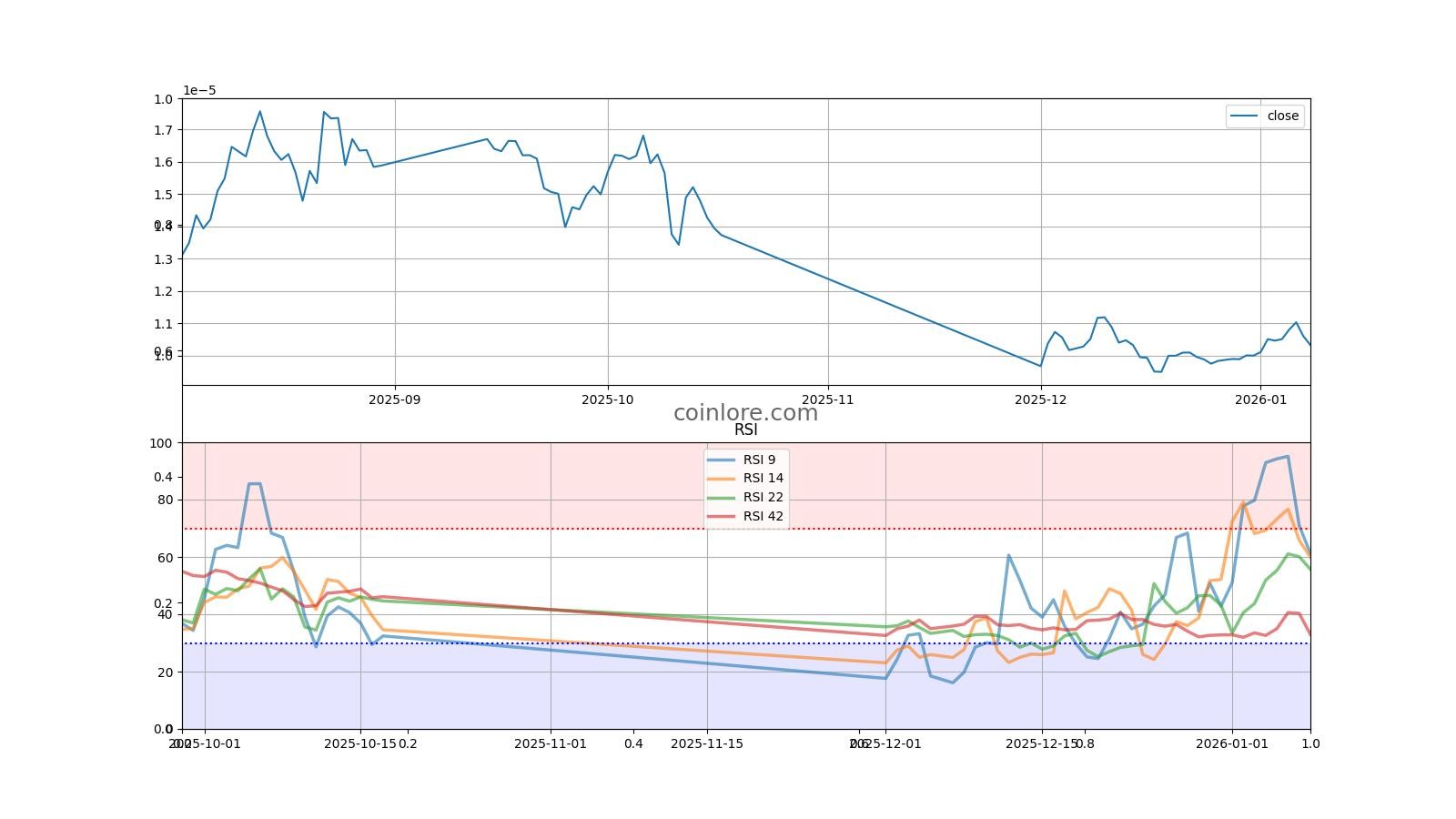 Ide.x.ai RSI indicator