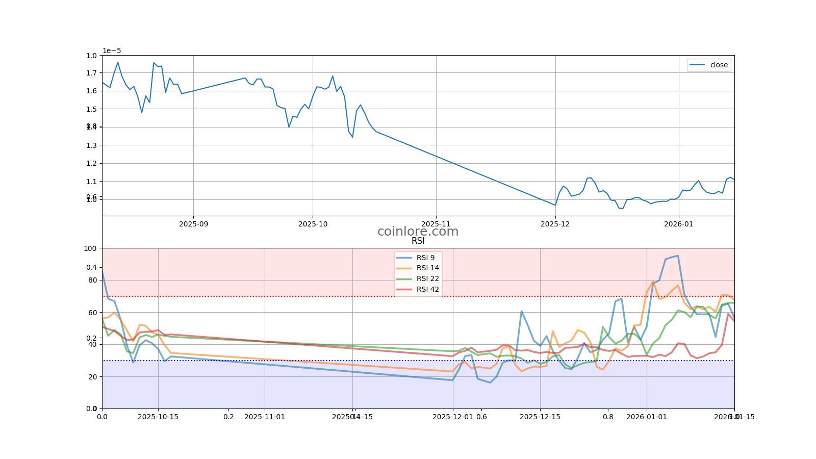 Ide.x.ai RSI indicator