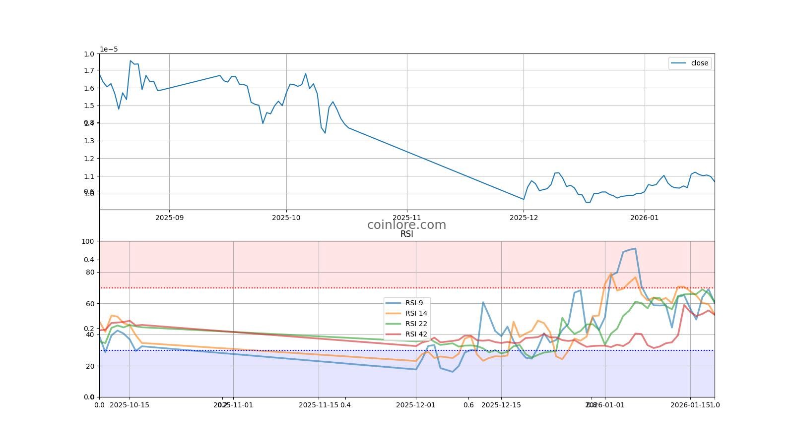 Ide.x.ai RSI indicator