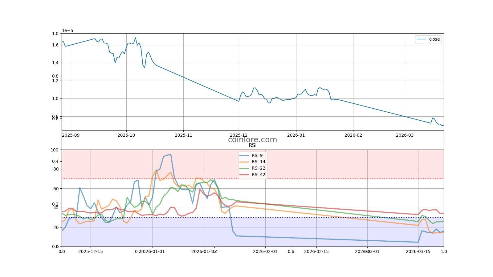 Ide.x.ai RSI indicator