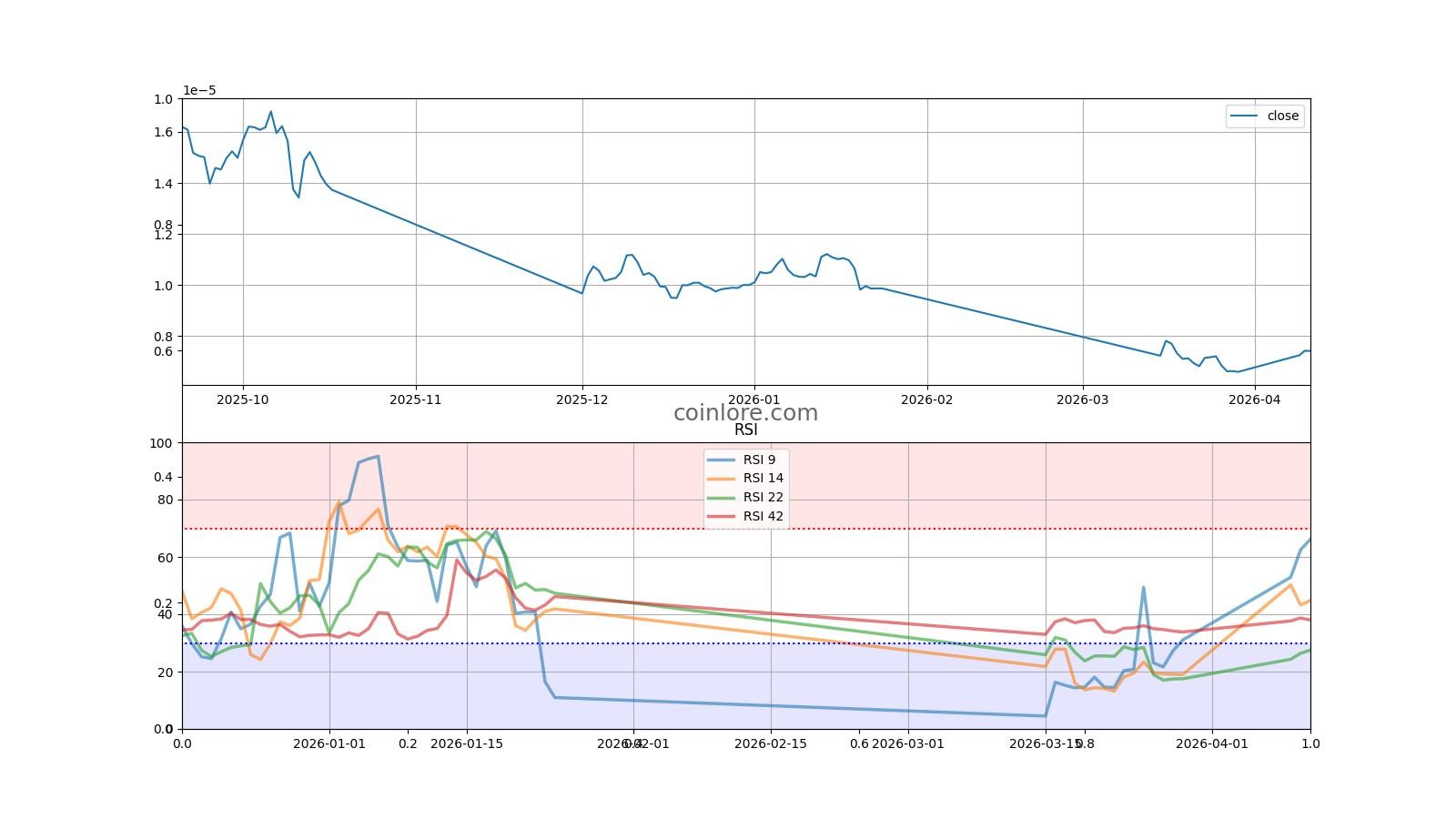 Ide.x.ai RSI indicator