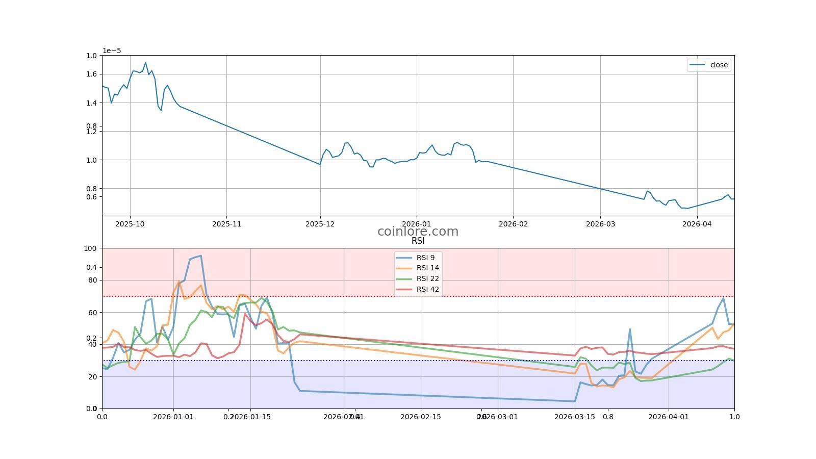 Ide.x.ai RSI indicator