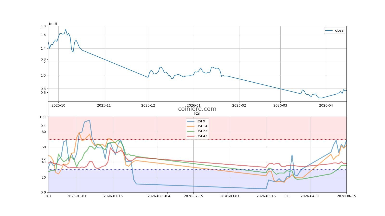 Ide.x.ai RSI indicator