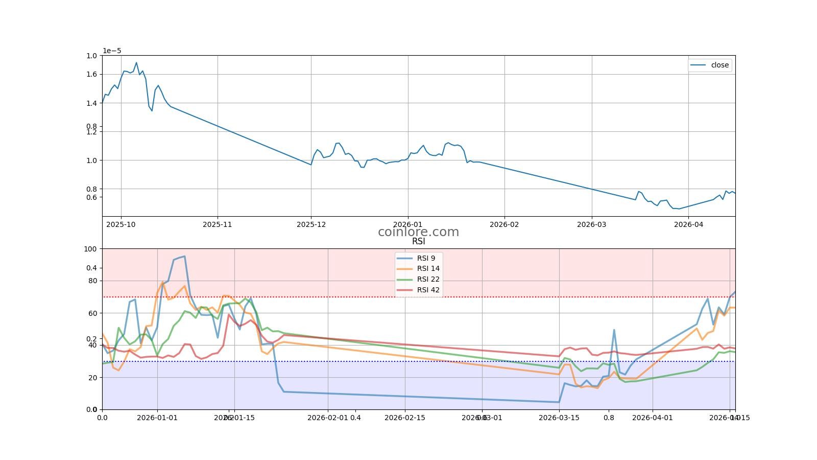 Ide.x.ai RSI indicator
