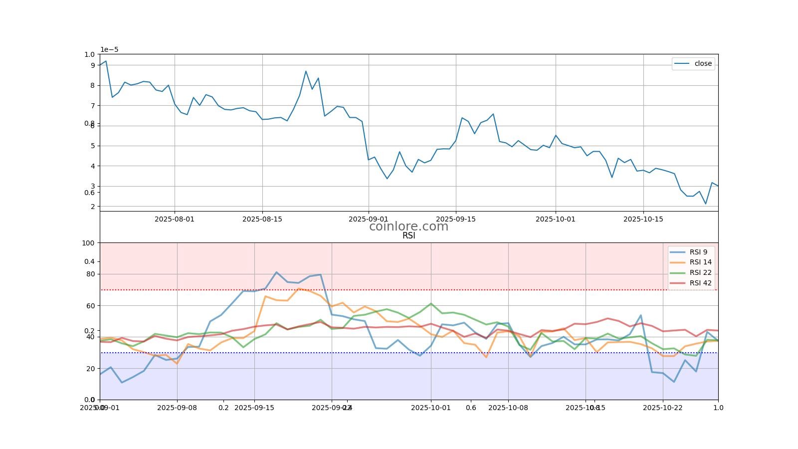 Ideaology RSI indicator