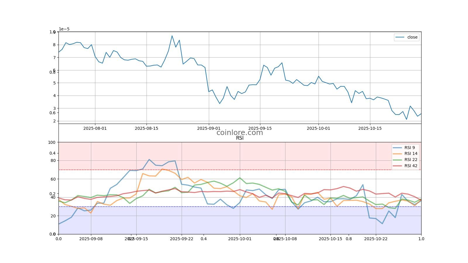 Ideaology RSI indicator