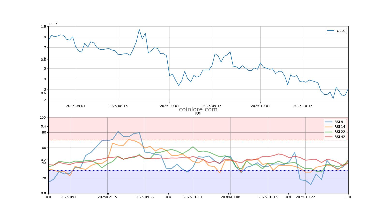 Ideaology RSI indicator