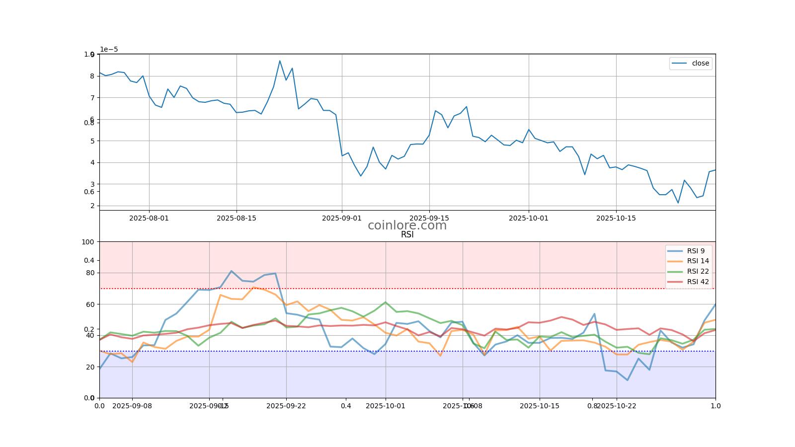 Ideaology RSI indicator