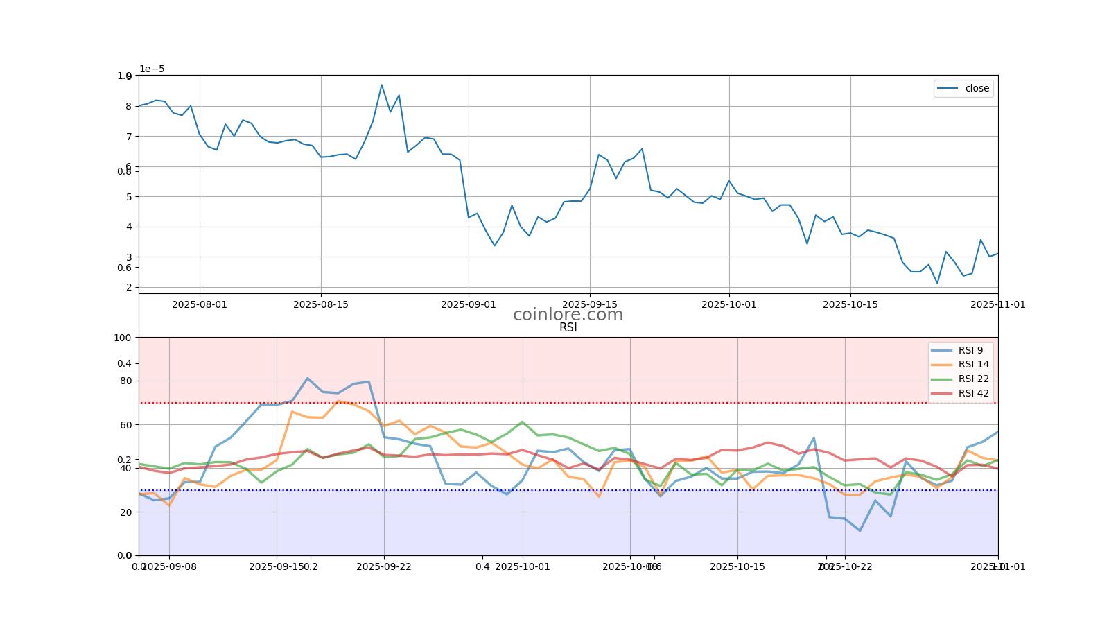 Ideaology RSI indicator