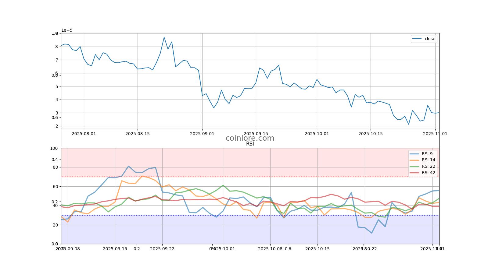 Ideaology RSI indicator