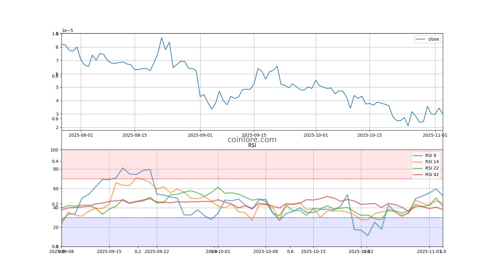 Ideaology RSI indicator