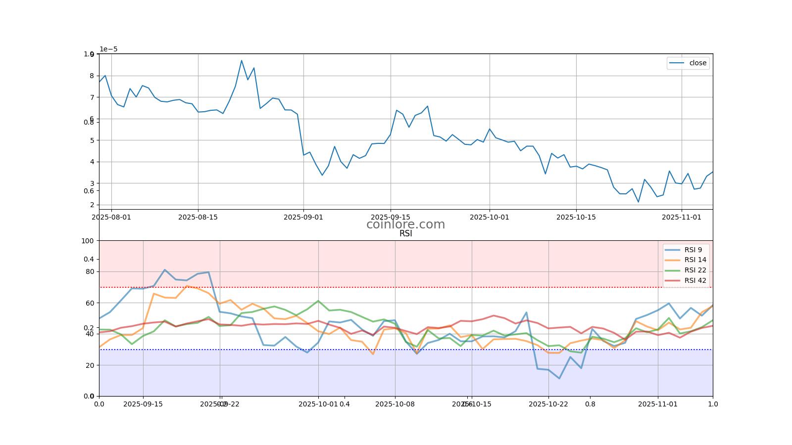 Ideaology RSI indicator