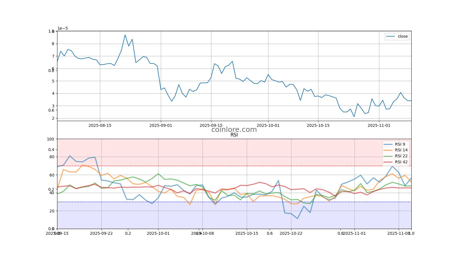Ideaology RSI indicator