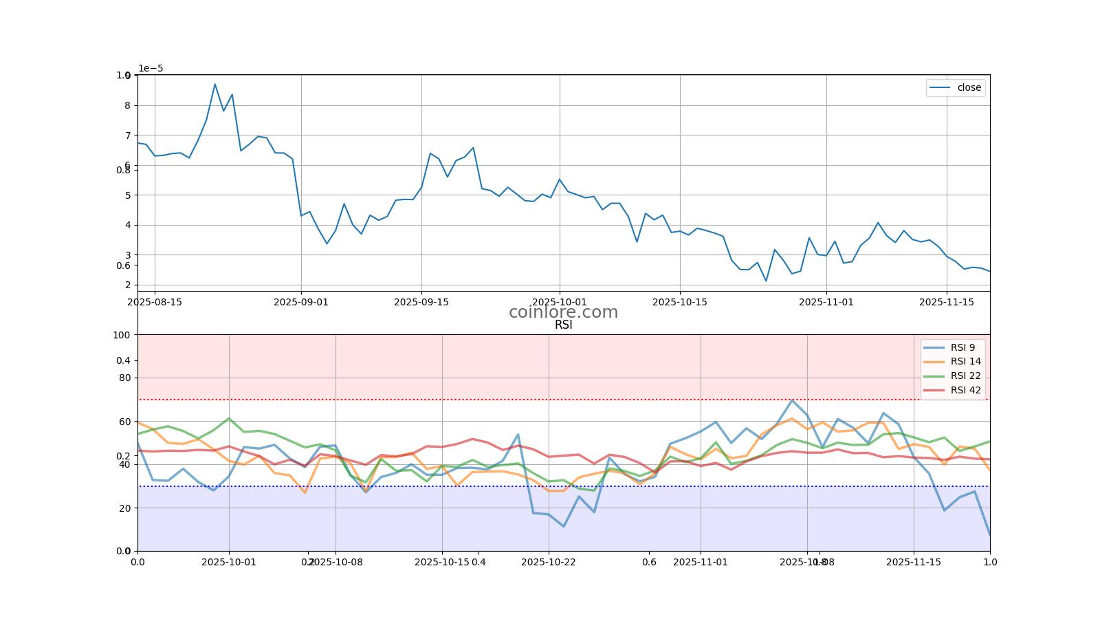 Ideaology RSI indicator