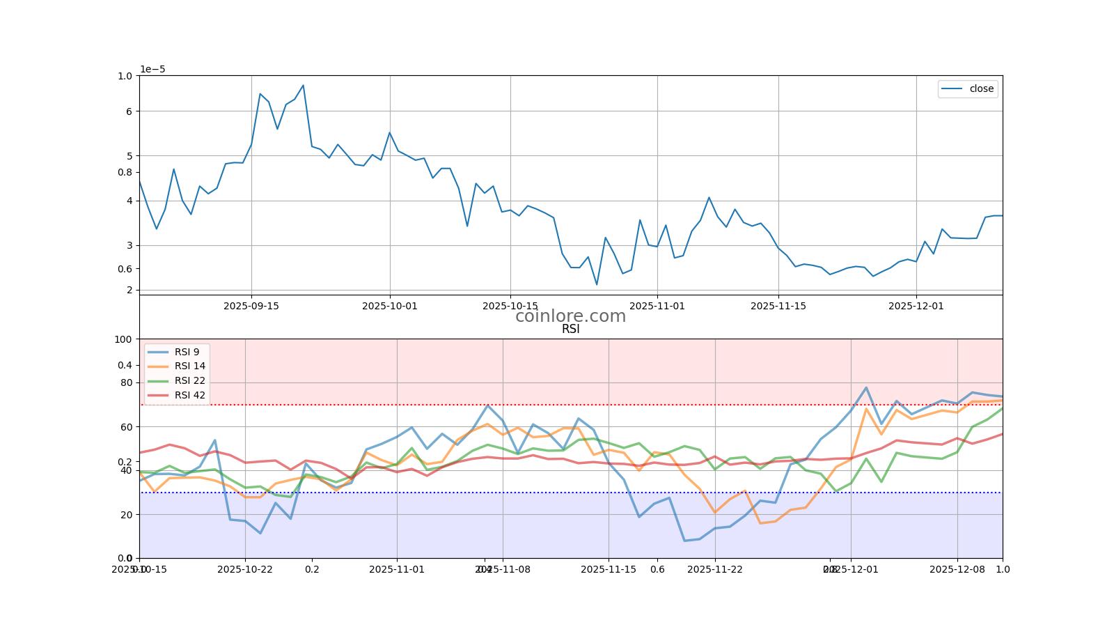 Ideaology RSI indicator