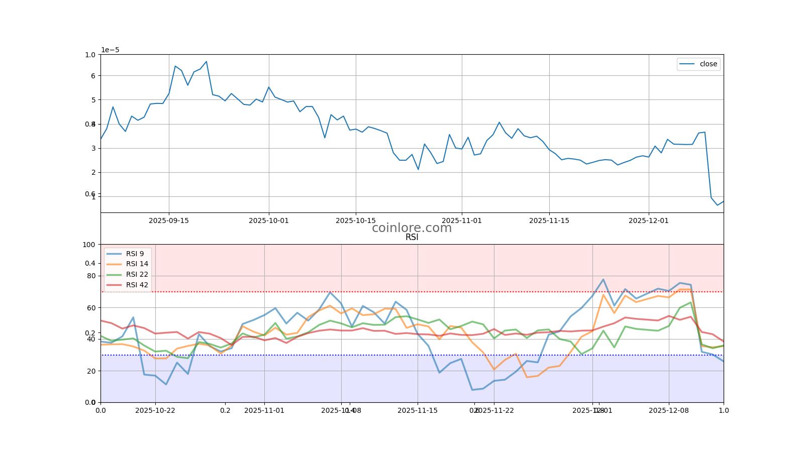 Ideaology RSI indicator