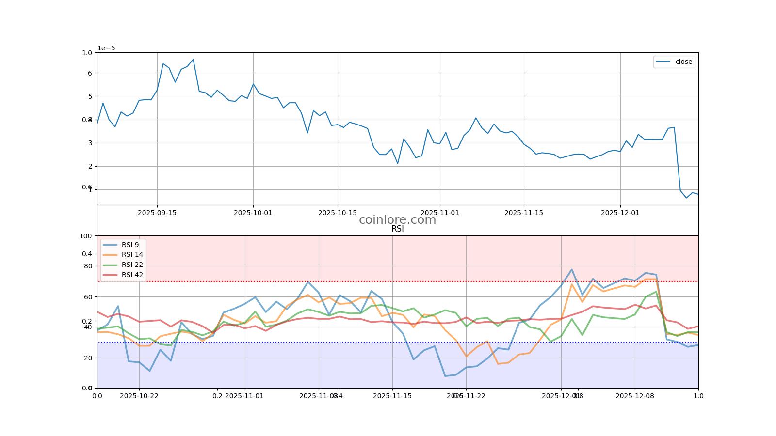 Ideaology RSI indicator