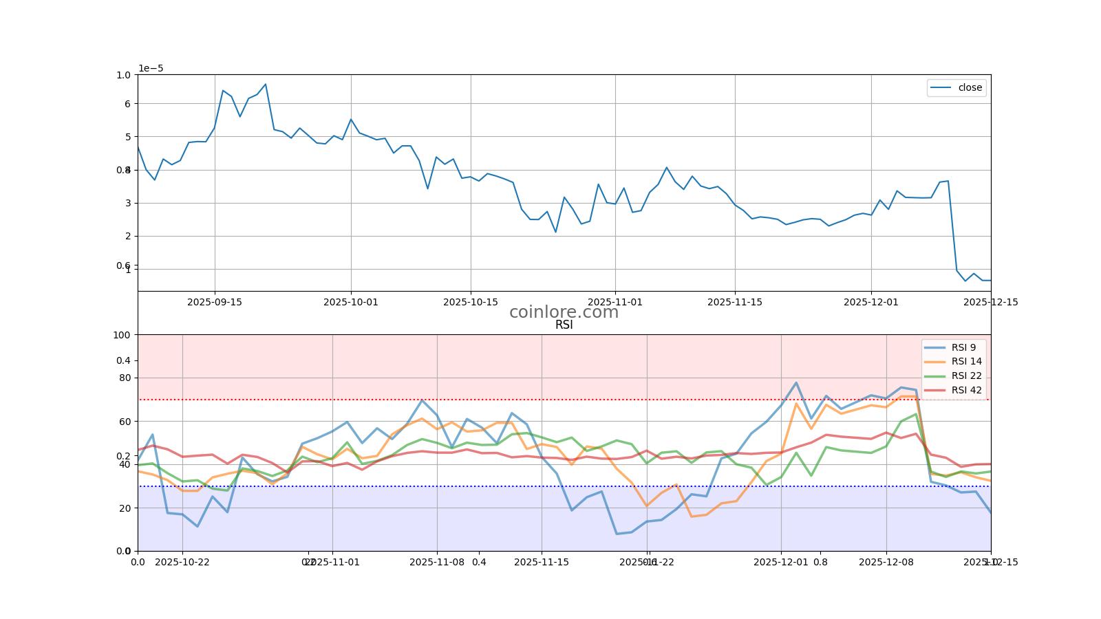 Ideaology RSI indicator