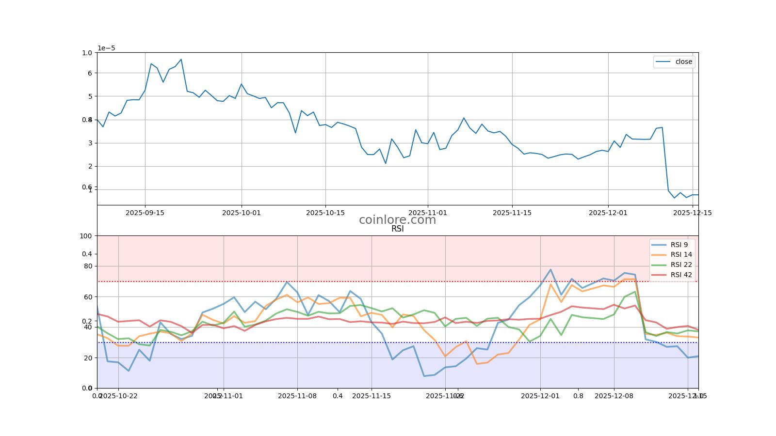 Ideaology RSI indicator