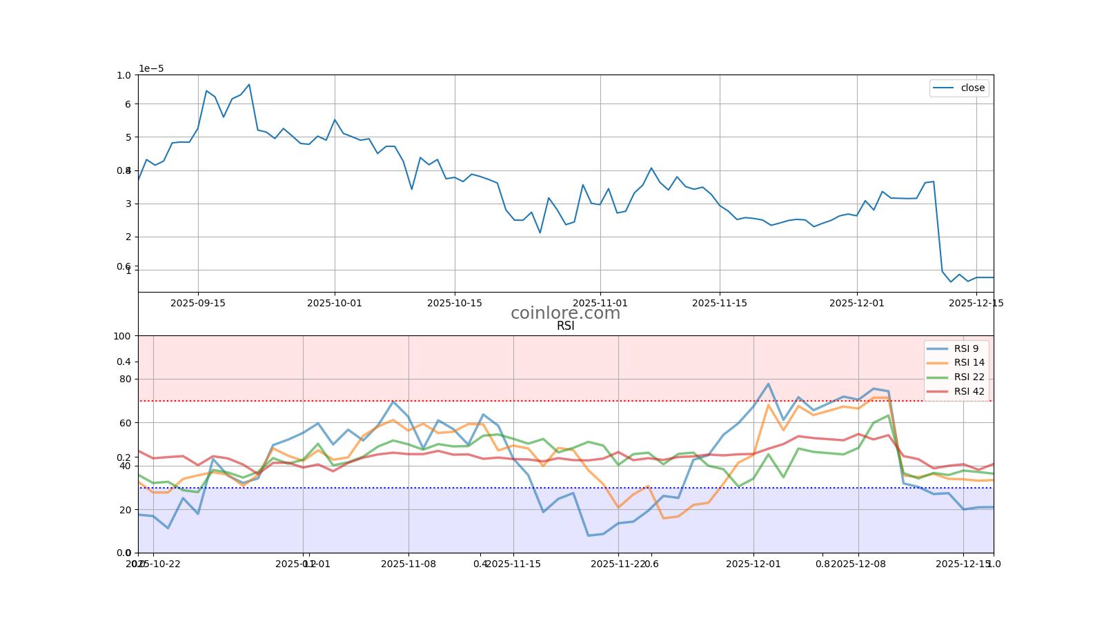 Ideaology RSI indicator